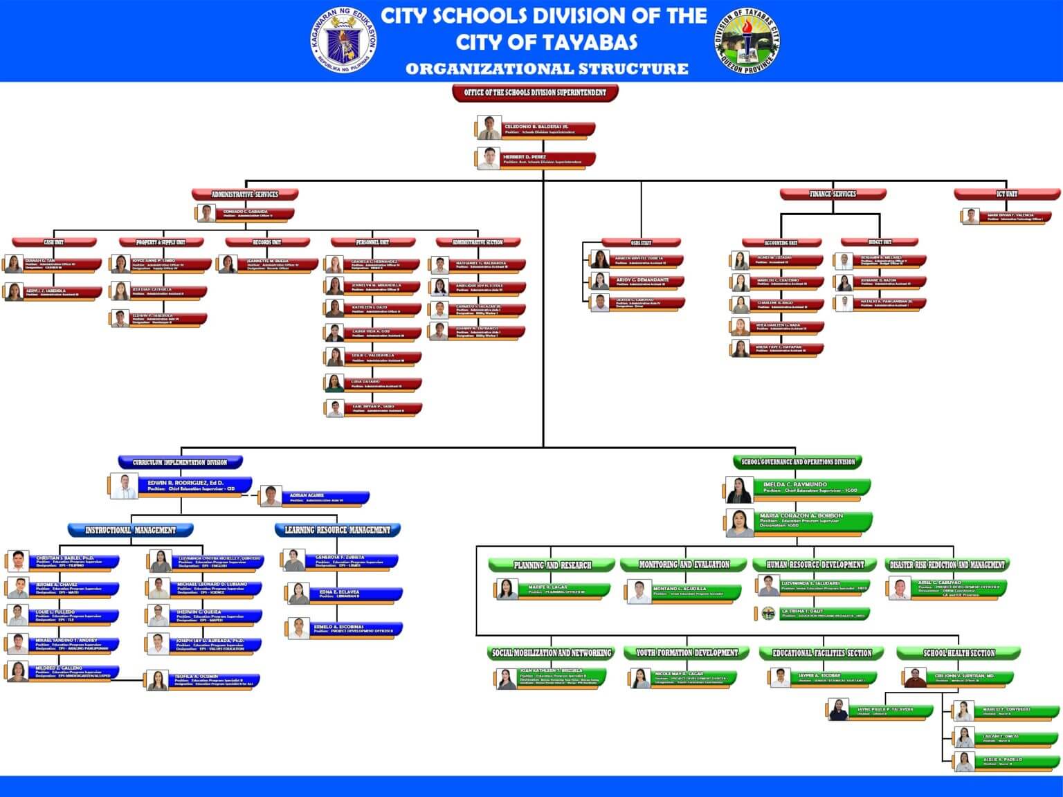 SDO Tayabas City